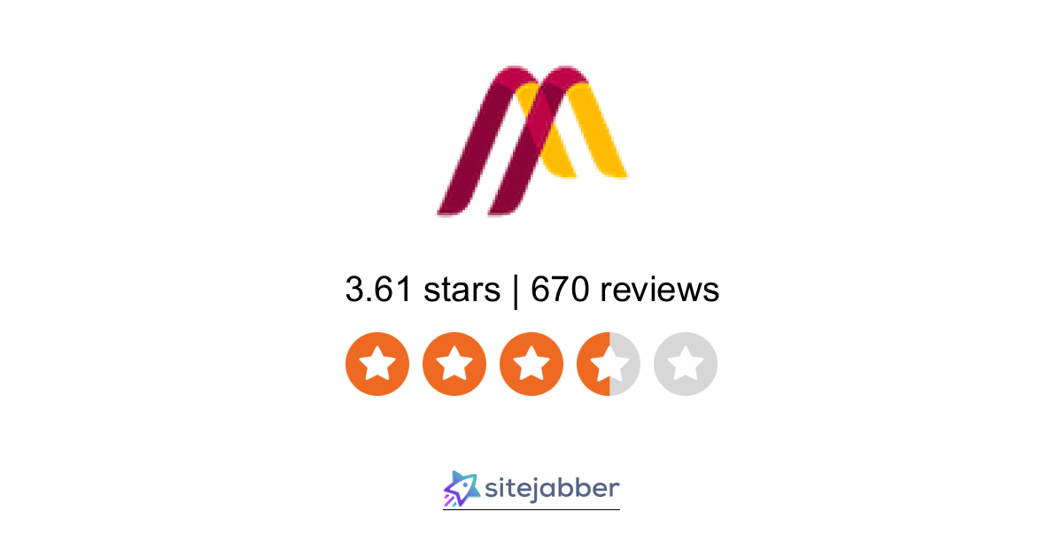 AllAssignmentHelp Reviews - Read 673 Customer Reviews of AllAssignmentHelp | Sitejabber