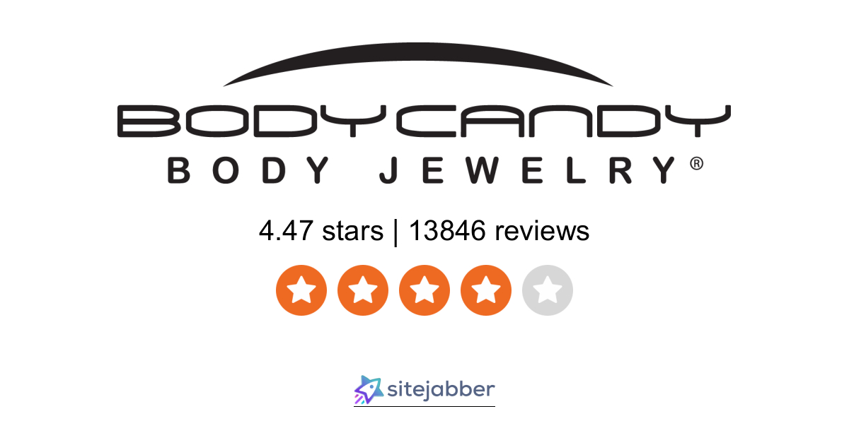 BodyCandy Reviews - Read 13,629 Customer Reviews of BodyCandy | Sitejabber