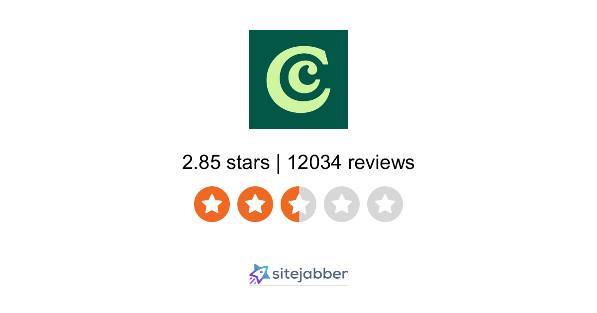 Care.com Reviews - Read 12,031 Customer Reviews of Care.com | Sitejabber