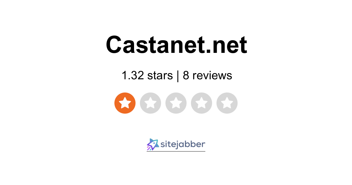 Castanet.net Reviews - Read 8 Customer Reviews of Castanet.net | Sitejabber