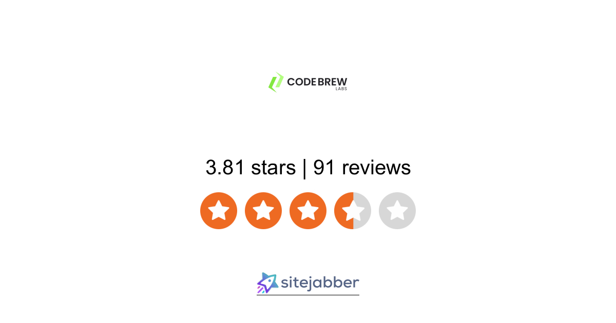 Code Brew Labs Reviews - Read 91 Customer Reviews of Code Brew Labs ...