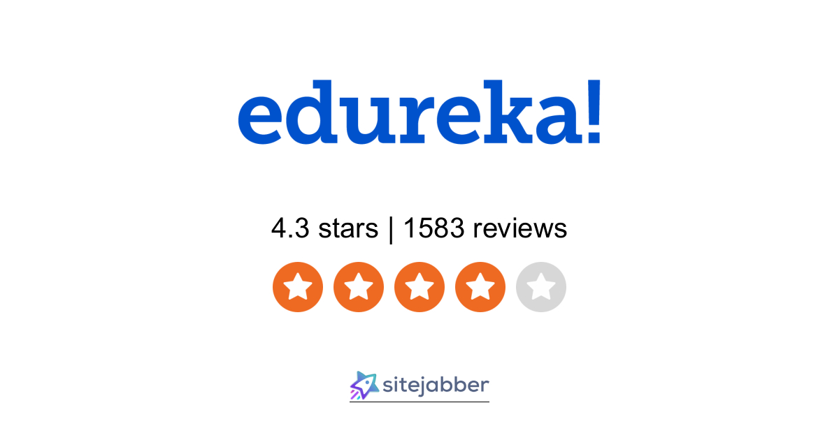Edureka Reviews - Read 399 Customer Reviews of Edureka | Sitejabber