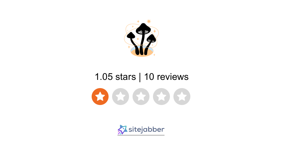 Elyxr Reviews - Read 10 Customer Reviews of Elyxr | Sitejabber