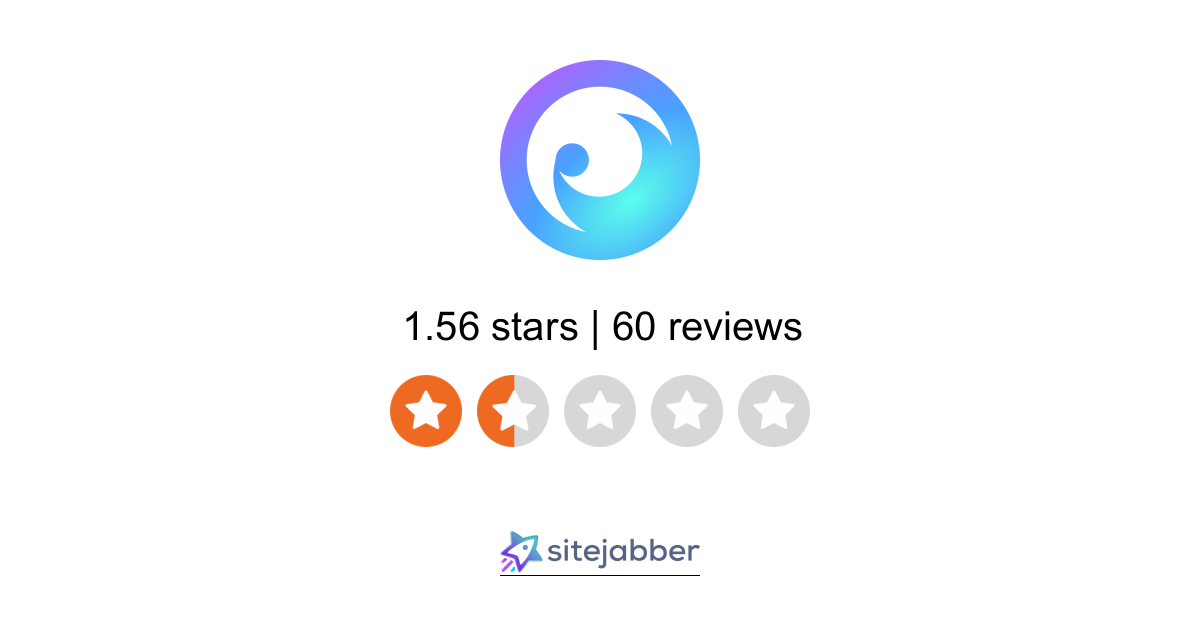 EyeZy Reviews - Read 44 Customer Reviews of EyeZy | Sitejabber