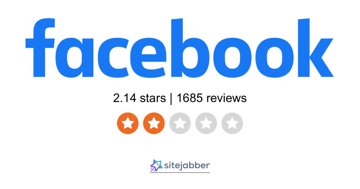 Facebook Reviews - Read 1,684 Customer Reviews of Facebook | Sitejabber