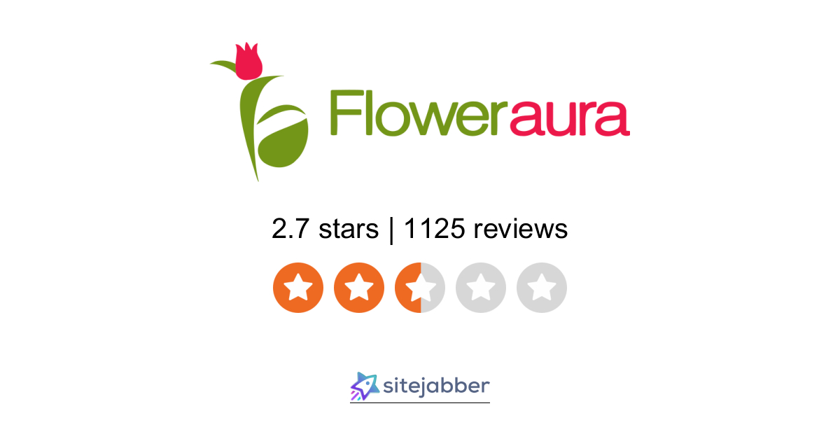 FlowerAura Reviews - Read 1,125 Customer Reviews of FlowerAura | Sitejabber