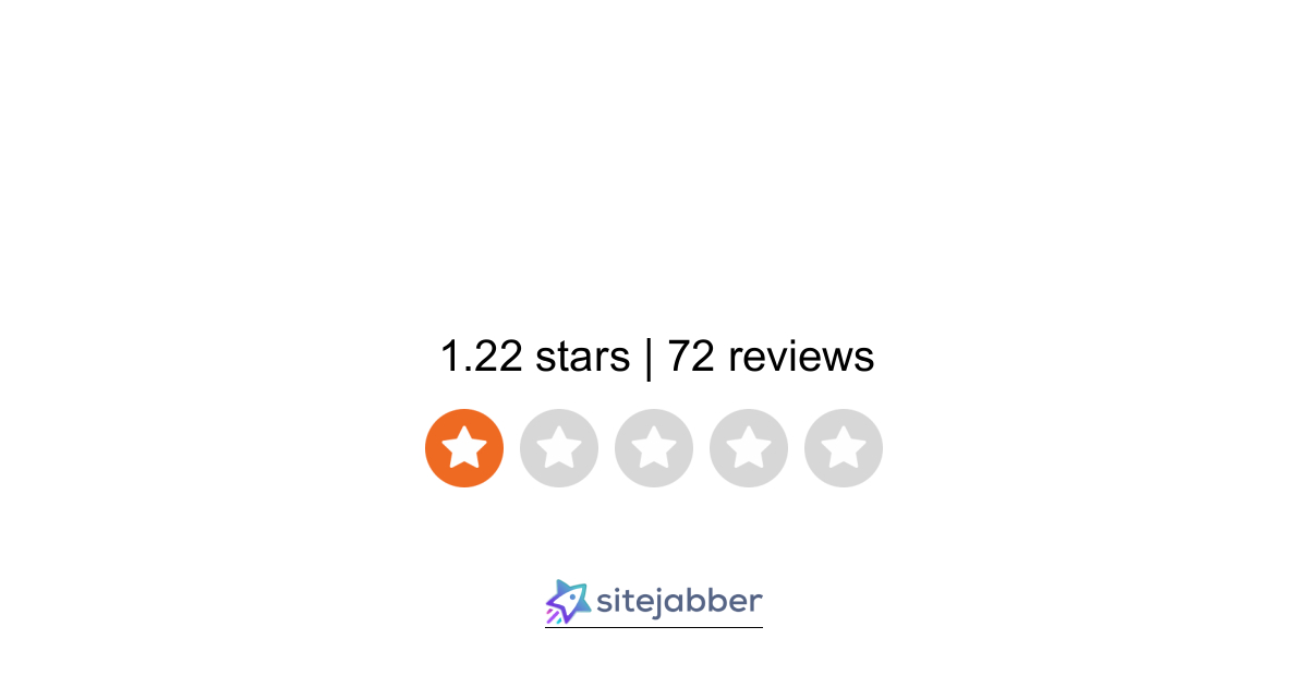 Galls Reviews - Read 72 Customer Reviews of Galls | Sitejabber