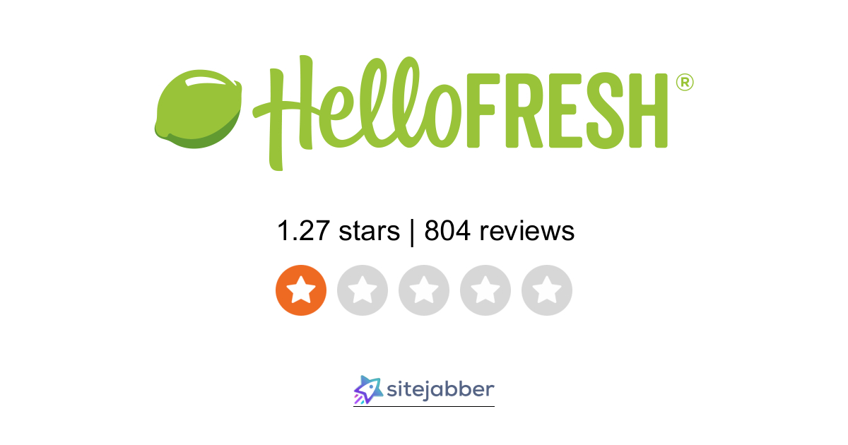 HelloFresh Reviews - Read 804 Customer Reviews of HelloFresh | Sitejabber