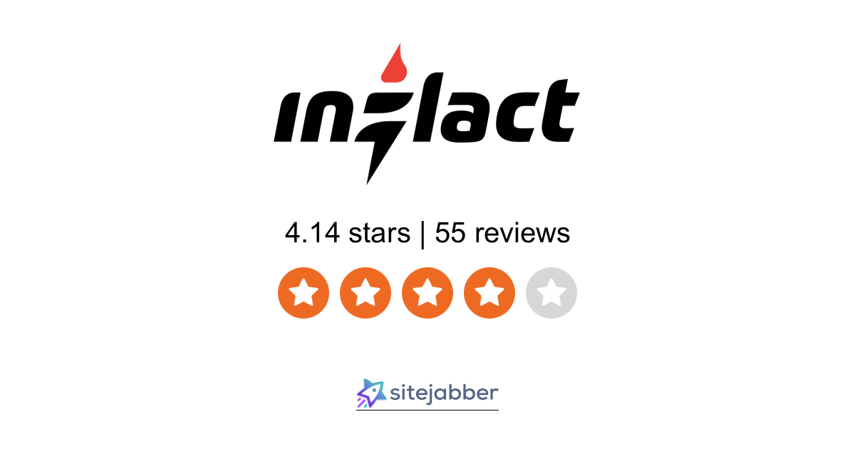 Inflact Reviews - Read 55 Customer Reviews of Inflact | Sitejabber