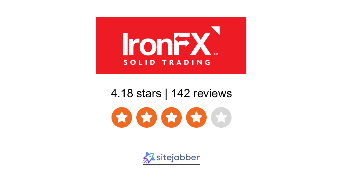 IronFX Reviews - Read 133 Customer Reviews of IronFX | Sitejabber