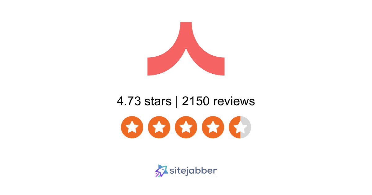 JobLeads Reviews - Read 2,107 Customer Reviews of JobLeads | Sitejabber