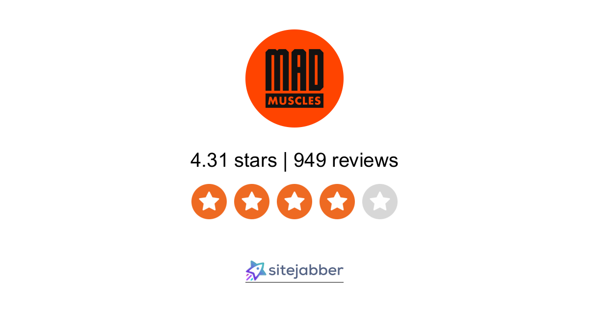MadMuscles Reviews - Read 907 Customer Reviews of MadMuscles | Sitejabber