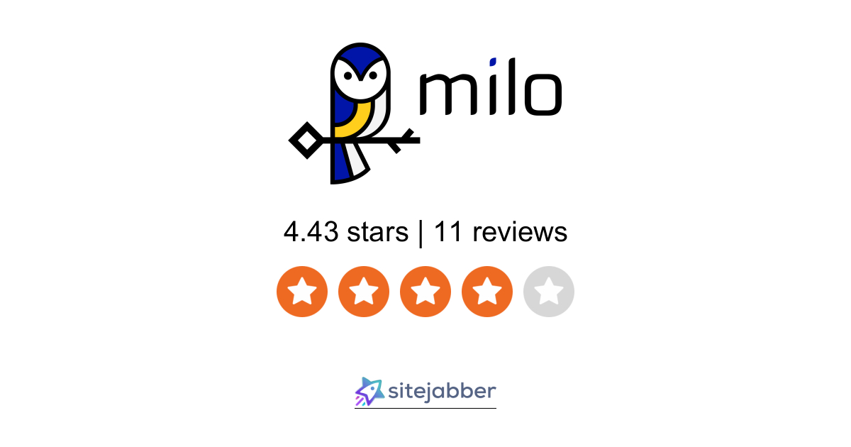 Milo Reviews - Read 11 Customer Reviews of Milo | Sitejabber