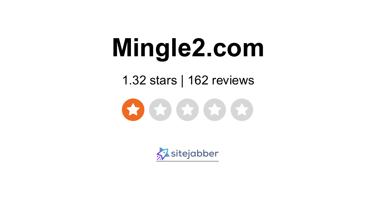 Mingle2 Reviews - Read 162 Customer Reviews of Mingle2 | Sitejabber