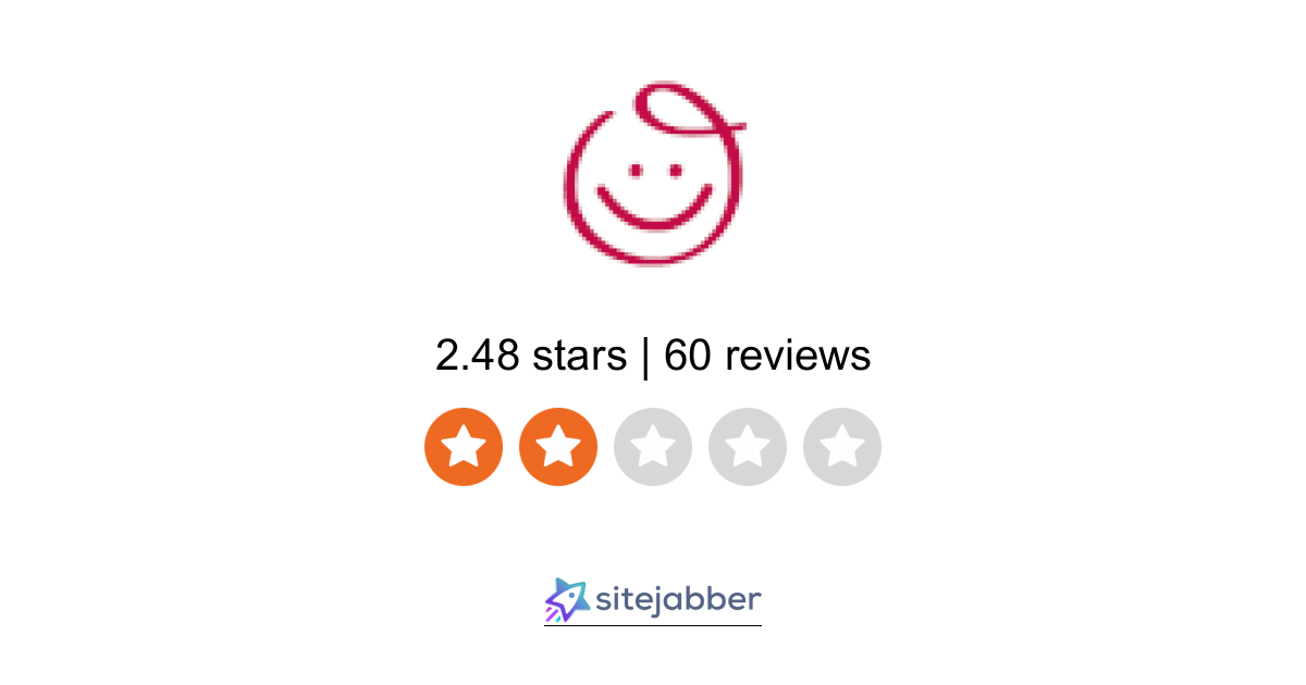 Mumzworld.com Reviews - Read 60 Customer Reviews of Mumzworld.com ...