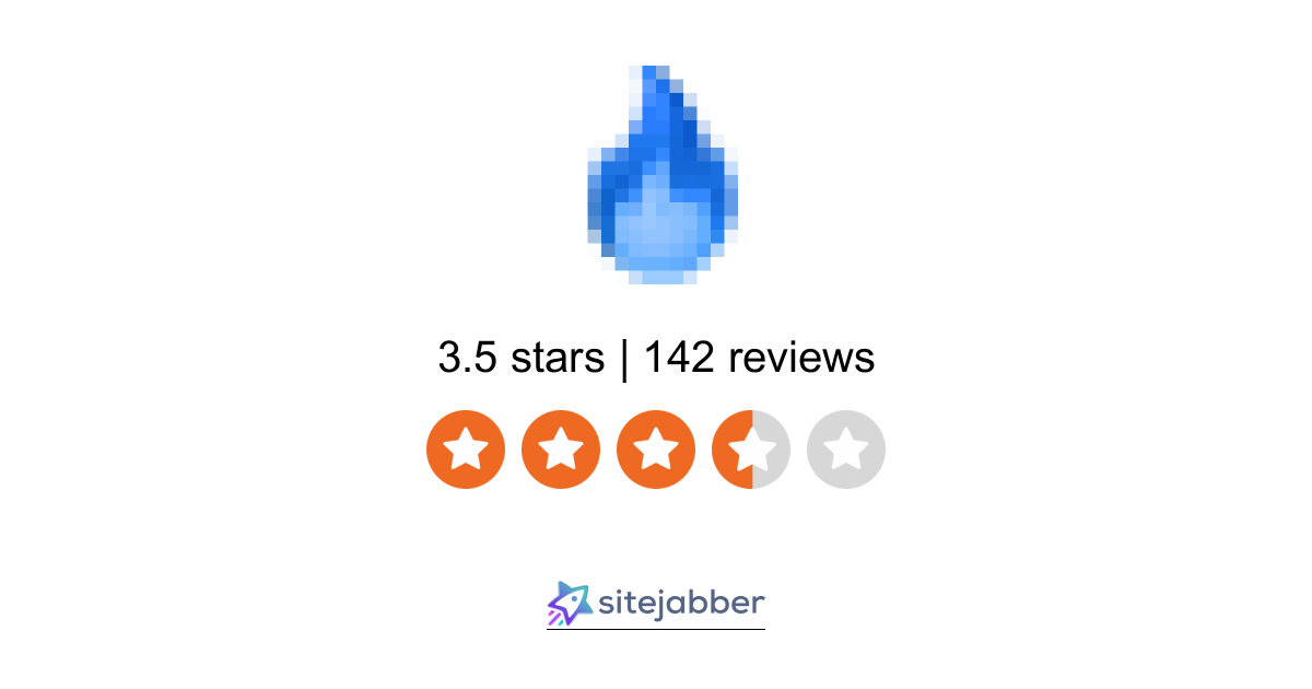 NitroFlare Reviews - Read 142 Customer Reviews of NitroFlare | Sitejabber