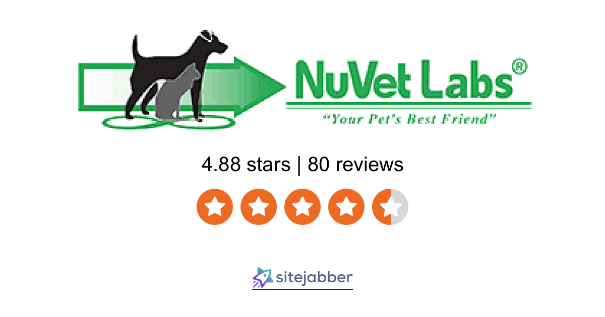 NuVet Labs Reviews - Read 80 Customer Reviews of NuVet Labs | Sitejabber