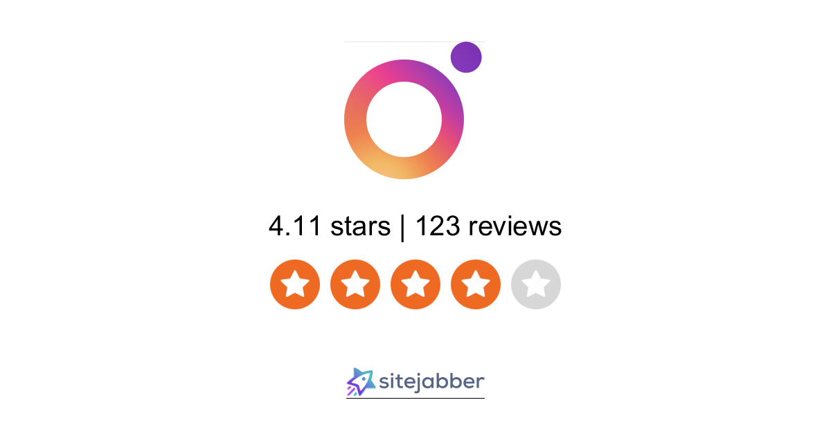 Plixi Reviews - Read 34 Customer Reviews of Plixi | Sitejabber