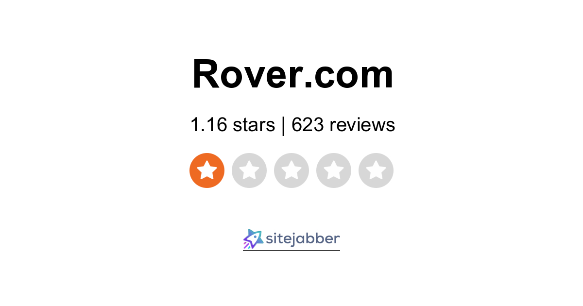 Rover Reviews - Read 621 Customer Reviews of Rover | Sitejabber