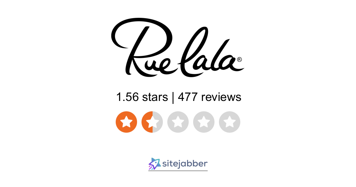 RueLaLa Reviews - Read 477 Customer Reviews of RueLaLa | Sitejabber