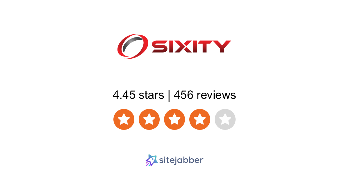 Sixity Reviews - Read 451 Customer Reviews of Sixity | Sitejabber