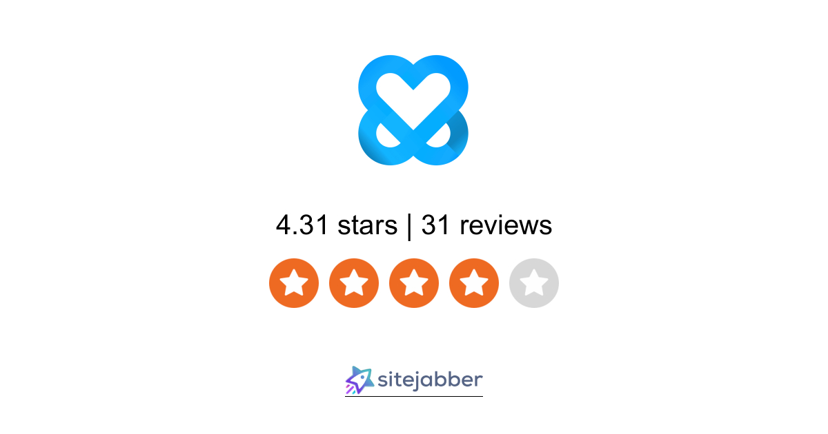 SMM-World Reviews - Read 31 Customer Reviews of SMM-World | Sitejabber
