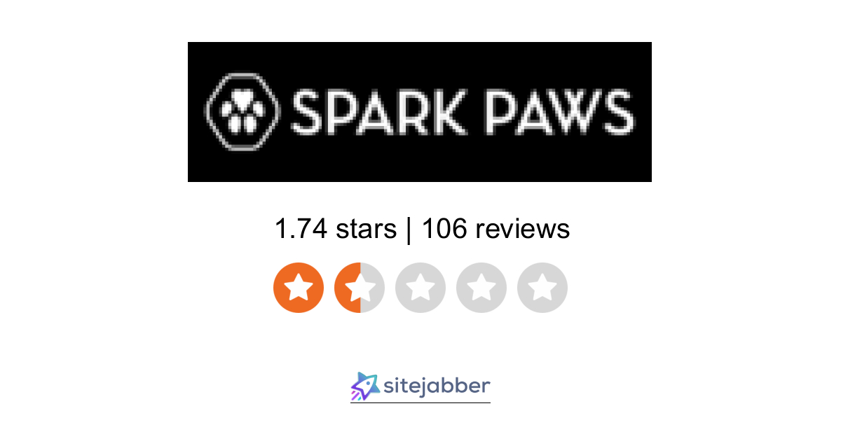Sparkpaws Reviews - Read 106 Customer Reviews of Sparkpaws | Sitejabber