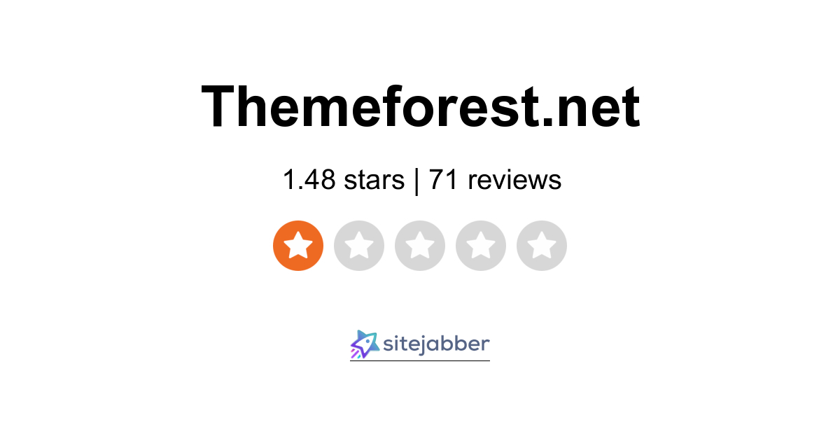 ThemeForest Reviews - Read 71 Customer Reviews of ThemeForest | Sitejabber