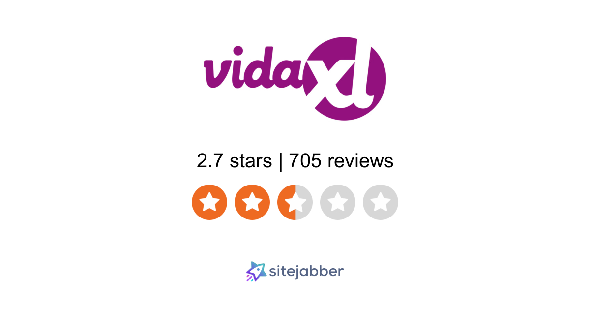 vidaXL US Reviews - Read 705 Customer Reviews of VidaXL US | Sitejabber