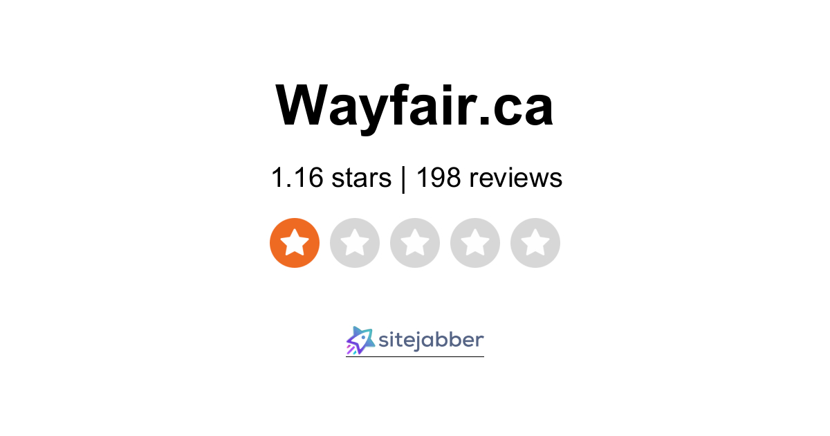 Wayfair CA Reviews - Read 198 Customer Reviews of Wayfair CA | Sitejabber